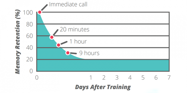Post-Training Reinforcement Q&A: Why and How to Use It