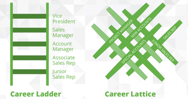 Creating Career Growth Opportunities for Employees Within Your ...