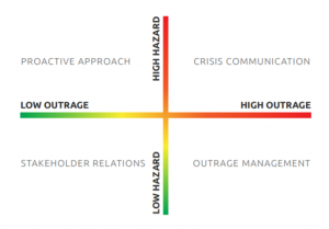 Emergency Preparedness: Creating a Crisis Management Plan