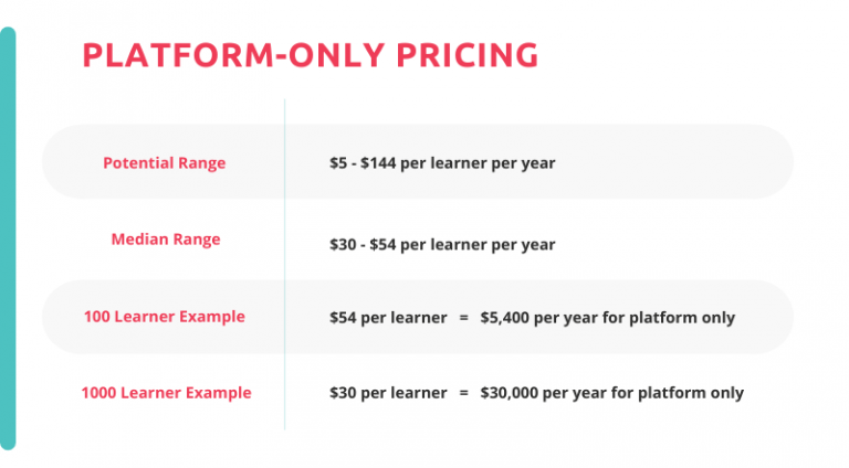 Understanding Pricing for Online Employee Learning Solutions (Part Two)