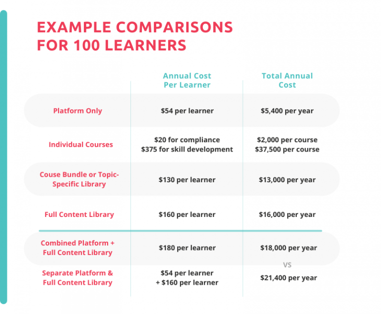 Understanding Pricing for Online Employee Learning Solutions (Part Two)