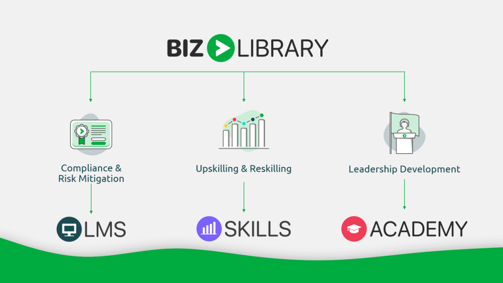 HR & Employee Training Resources | BizLibrary